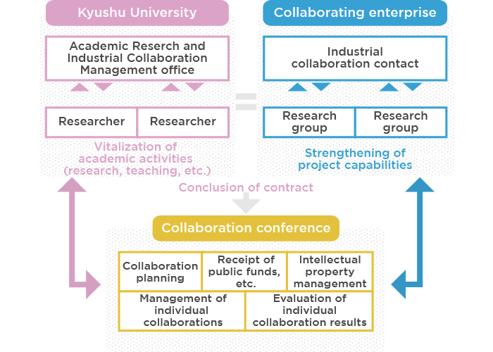 Comprehensive Collaboration | Industry - University - Government ...